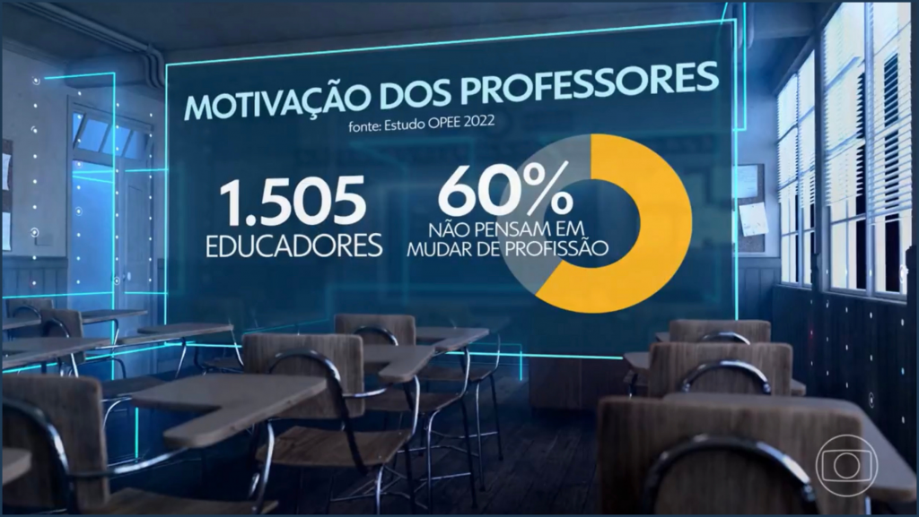 “Estudo OPEE 2022 - Educadores Brasileiros” tem grande destaque na ...